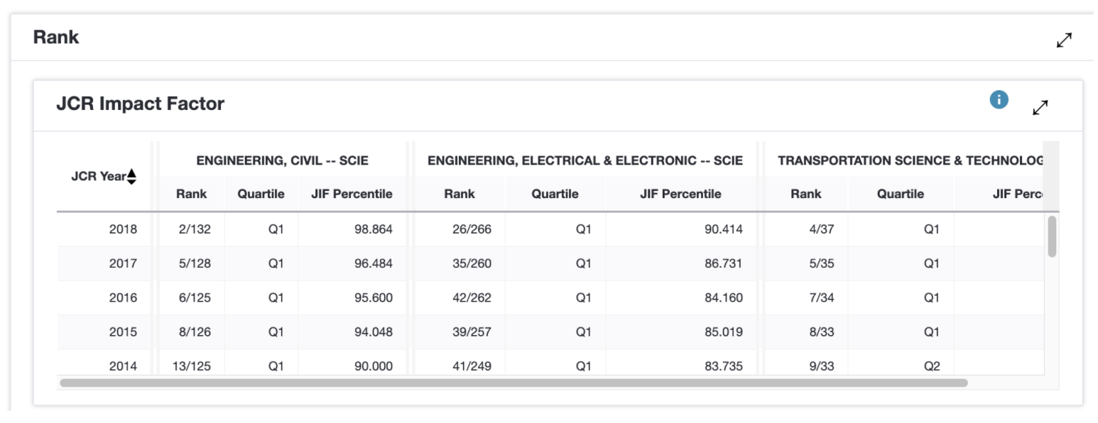 如何查询期刊论文影响力——JCR_期刊影响力排名前5%,怎么查-CSDN博客