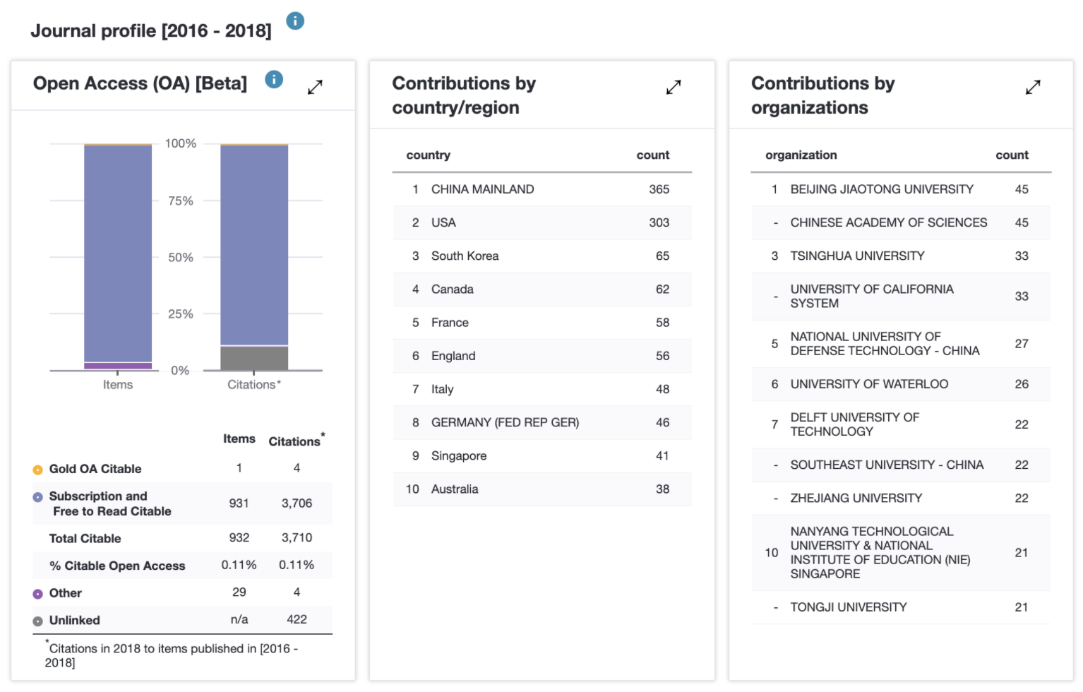 如何查询期刊论文影响力——JCR_期刊影响力排名前5%,怎么查-CSDN博客