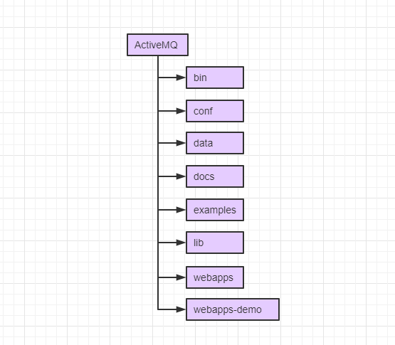 Activemq 配置分析及使用详解activemq日志大小配置 Csdn博客 