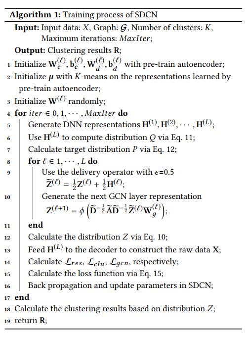 论文笔记：Structural Deep Clustering Network-CSDN博客