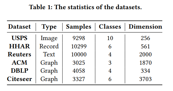论文笔记：Structural Deep Clustering Network-CSDN博客