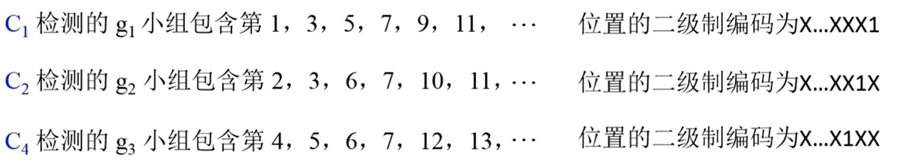 汉明编码及其应用——你看这一篇就够了！！！！_汉明码作用-CSDN博客
