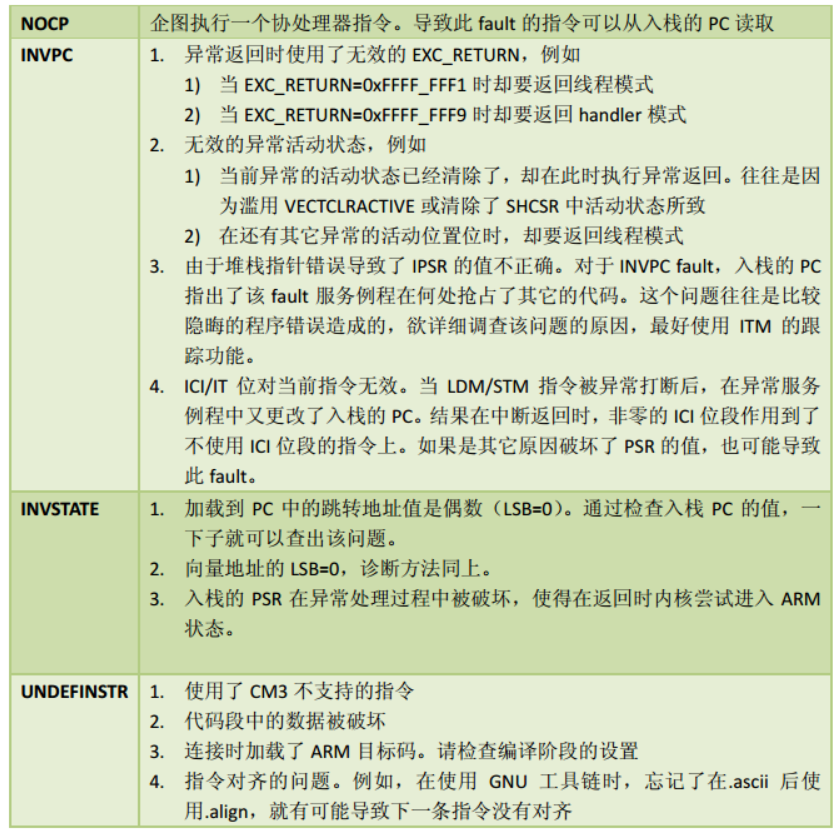 HardFault排查-CSDN博客
