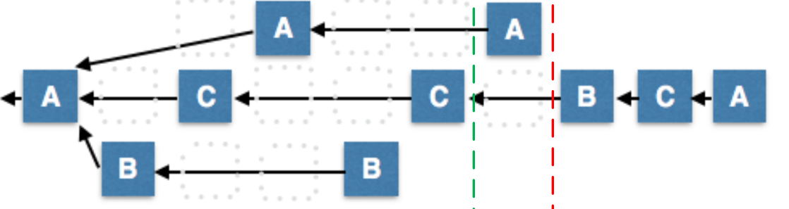 DPoS共识机制白皮书理解_dpos白皮书-CSDN博客