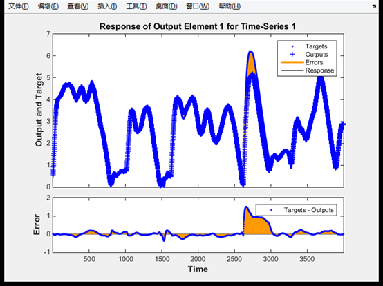 matlab动态建模与预测（磁悬浮）-CSDN博客