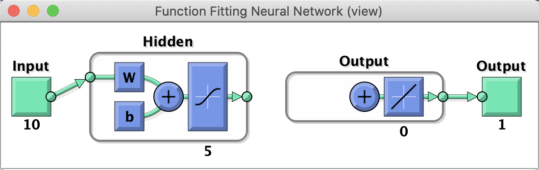 神经网络学习——fitnet函数拟合_fitrnet函数-CSDN博客