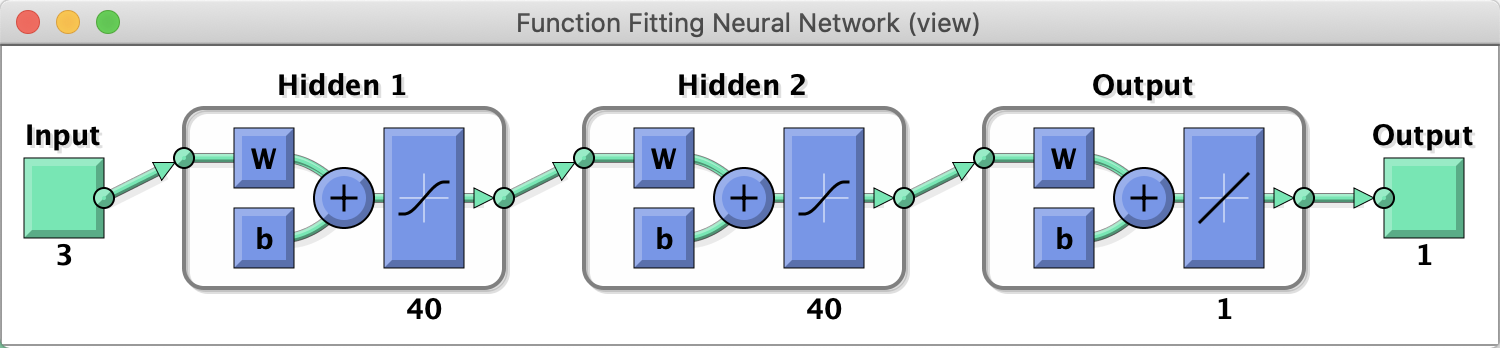 神经网络学习——fitnet函数拟合_fitrnet函数-CSDN博客