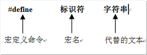 C语言学习笔记7——编译预处理什么是编译预处理 Csdn博客