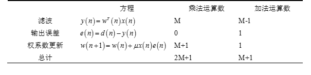 多径信道下的LMS、RLS均衡算法研究（一）_rls 均衡_菲尔南德斯的博客-CSDN博客