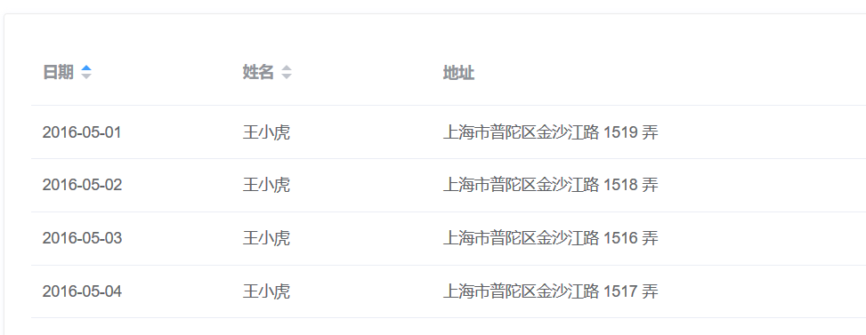 Vue el-table 制作根据某列值排序的按钮_el-table 指定列排序-CSDN博客