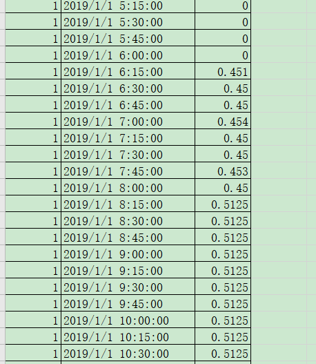 pandas的resample使用_pd.resample-CSDN博客