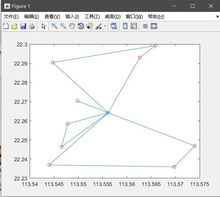 节约里程法—单配送中心CVRP求解_大量节点 节约里程法-CSDN博客