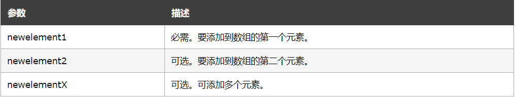 Js 中向数组末尾添加元素的push方法【学习记录】js 数组push到最后 Csdn博客 