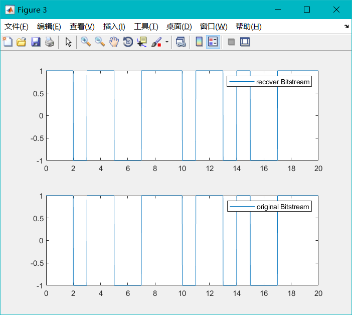 Matlab-MSK调制与解调 MSK信号产生的信息、I路、Q路信号对比图、接收端解调的信息恢复的对比图、I路、Q路载波信号与滤波后的信号对比图_msk调制解调matlab程序-CSDN博客
