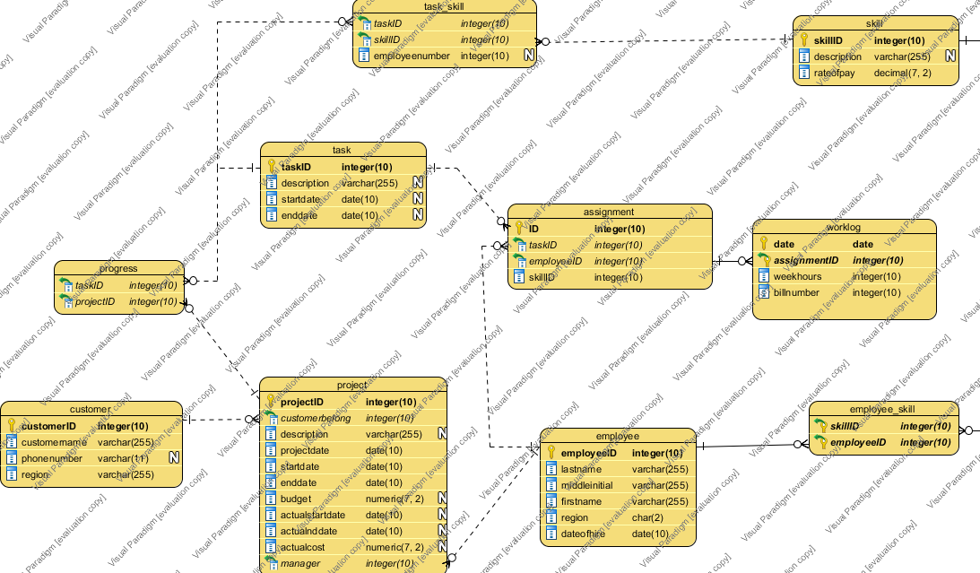 Visual paradigm试用版绘制ER图时如何去水印_visual取消水印-CSDN博客