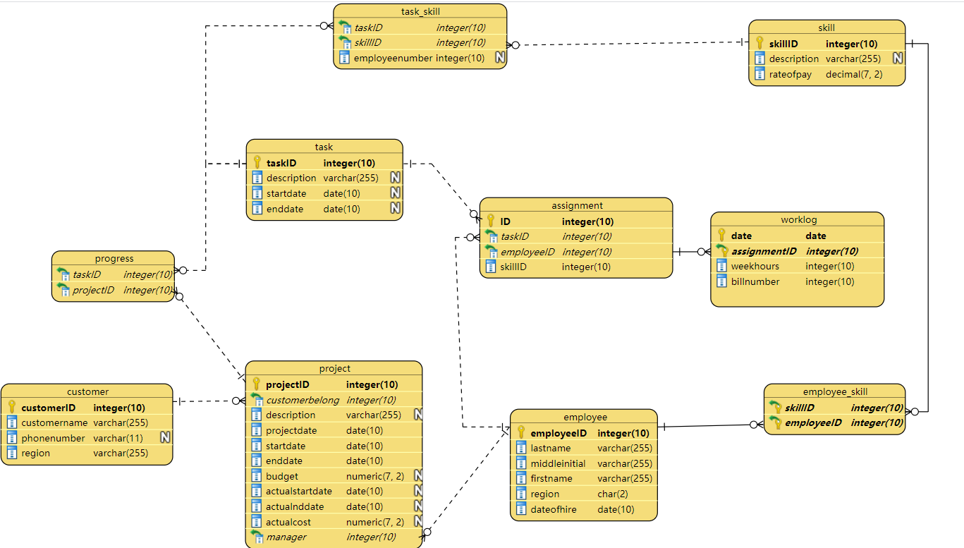 Visual paradigm试用版绘制ER图时如何去水印_visual取消水印-CSDN博客