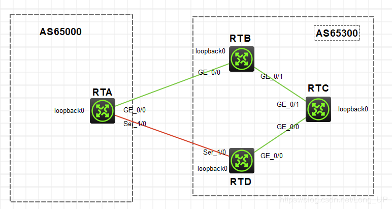 HCL配置 BGP 路由属性实验_hcl bgp配置-CSDN博客