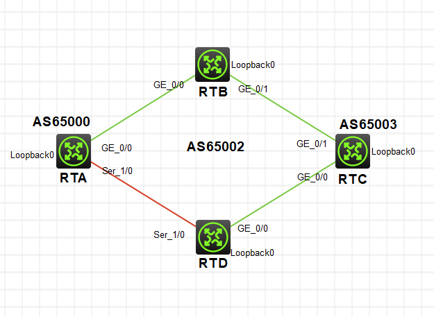 HCL配置 BGP 路由过滤实验_as-path-acl-CSDN博客