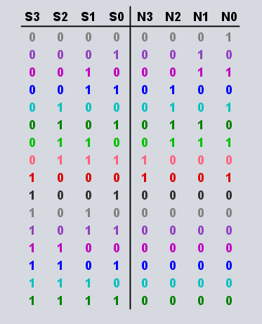 （二）运动码表计时电路Logisim电路原理图和Verilog HDL + DE2-70开发板实现_数字逻辑---运动码表系统设计(logisim)-CSDN博客