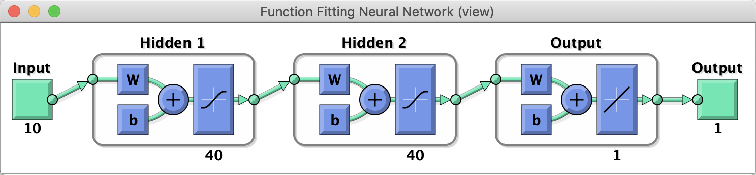 神经网络学习——fitnet函数拟合_fitrnet函数-CSDN博客