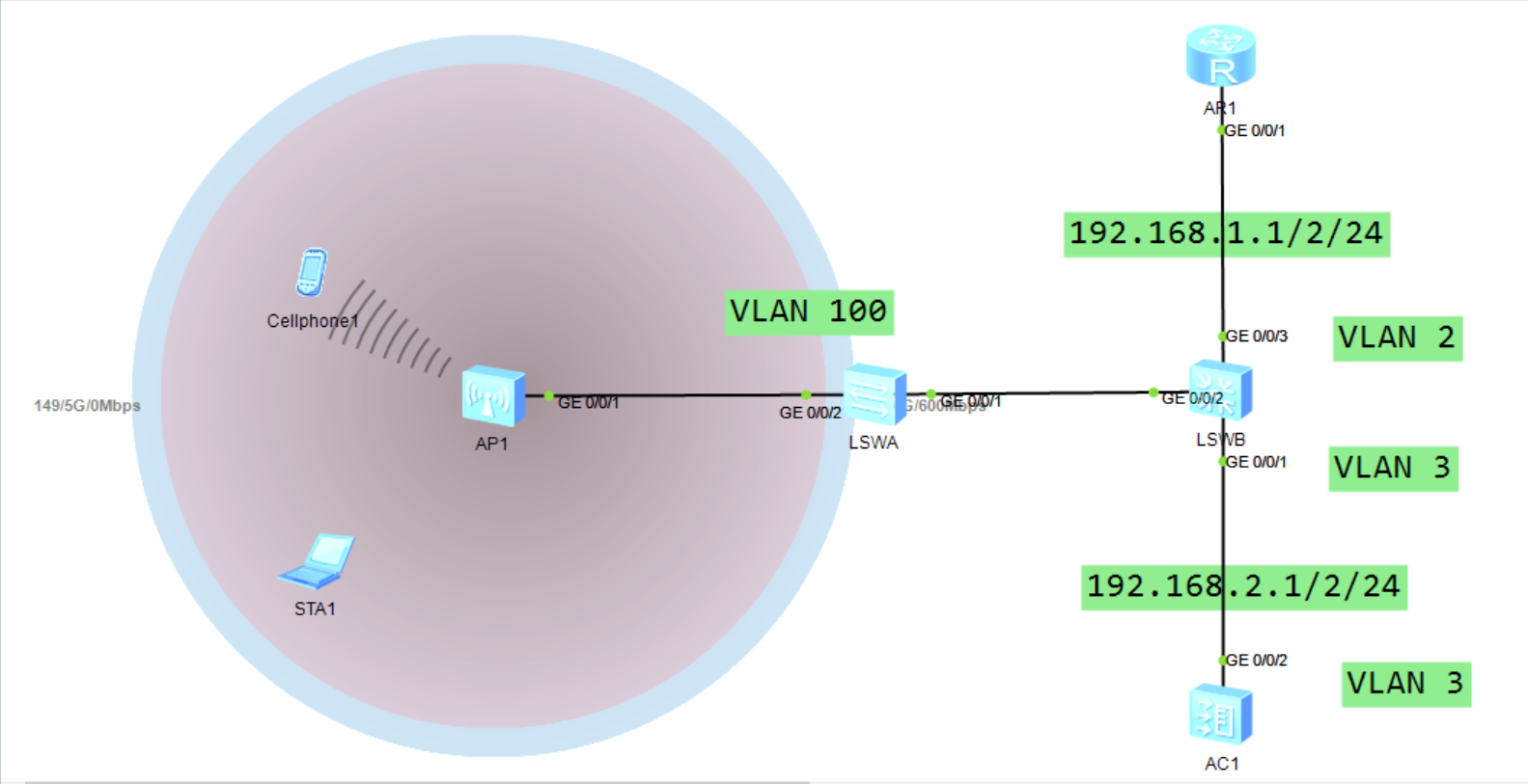 WLAN配置三层旁挂直接转发_ensp无线配置旁挂三层直接转发-CSDN博客
