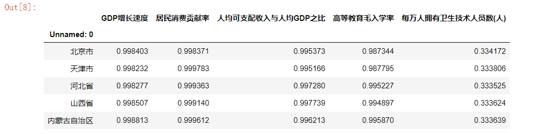 Python进行灰色关联度综合评价王樰沫 Csdn博客 