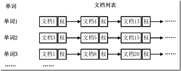 Hadoop倒排索引（附带完整代码）倒排代码 Csdn博客 