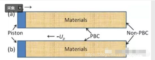 LAMMPS应用：LAMMPS模拟冲击压缩_lammps 动量镜-CSDN博客