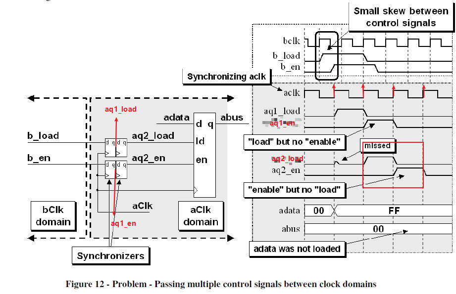 CDC设计与验证问题_cdc边界 是什么-CSDN博客