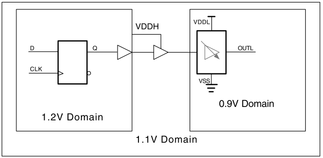 服务器总线协议_第三章----SVID电源管理协议 - 程序员大本营