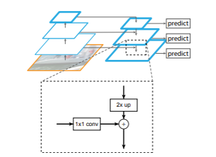 论文Path Aggregation Network for Instance Segmentation笔记_panet path aggregation network pytorch代码 ...
