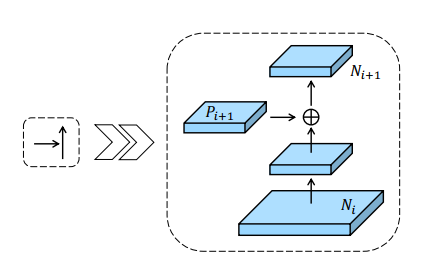 论文Path Aggregation Network for Instance Segmentation笔记_panet path aggregation network pytorch代码 ...