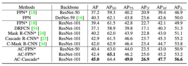 AC-FPN论文详解：Attention-guided Context Feature Pyramid Network for Object Detection_fpn 通道注意力 空洞卷积 ...