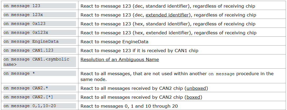 CAPL脚本 对CAN 报文的事件响应_capl on message-CSDN博客