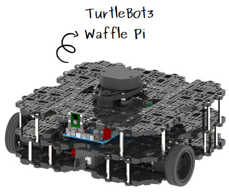 从安装双系统到TurtleBot3入门教程_安装turtlebot3依赖库-CSDN博客