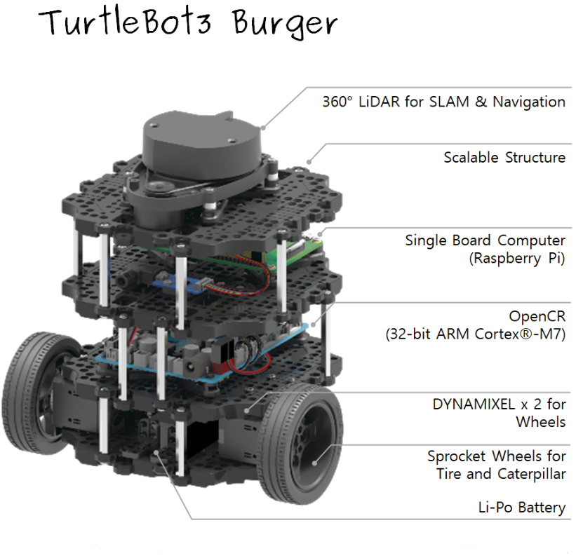 从安装双系统到TurtleBot3入门教程_安装turtlebot3依赖库-CSDN博客
