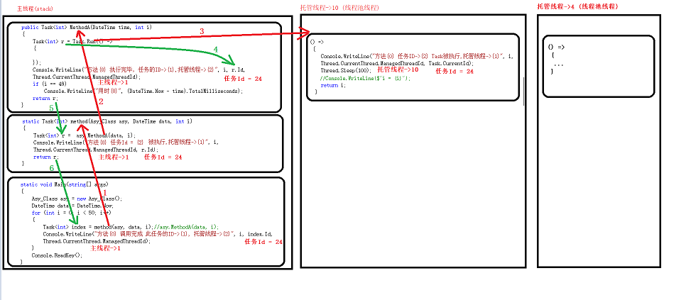Task和Thread的关系-CSDN博客