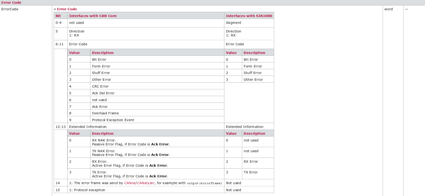 CAPL脚本 对CAN 报文的事件响应_capl on message-CSDN博客