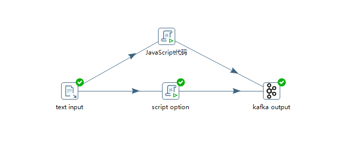 java springboot生成kettle可执行ktr文件表输入/表输出/文本输入/javascript处理/kafka输出_java+kettle设置输出文件位置-CSDN博客