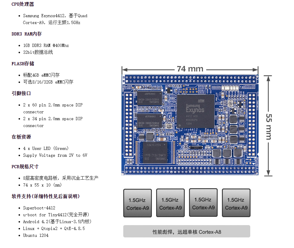 【Tiny4412】Tiny4412开发板介绍-CSDN博客