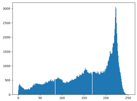 直方图均衡化处理（python代码），pycharm中matplotlib显示灰度图像的颜色不对_直方图均衡化代码pytcharm-CSDN博客