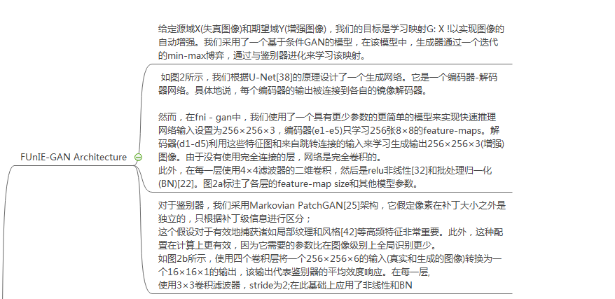 【阅读论文】Fast Underwater Image Enhancement for Improved Visual Perception_srdrm-CSDN博客