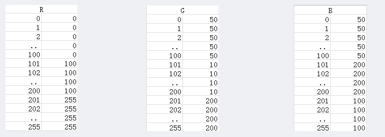 Opencv-LUT函数_opencv 生成8位灰度图-CSDN博客