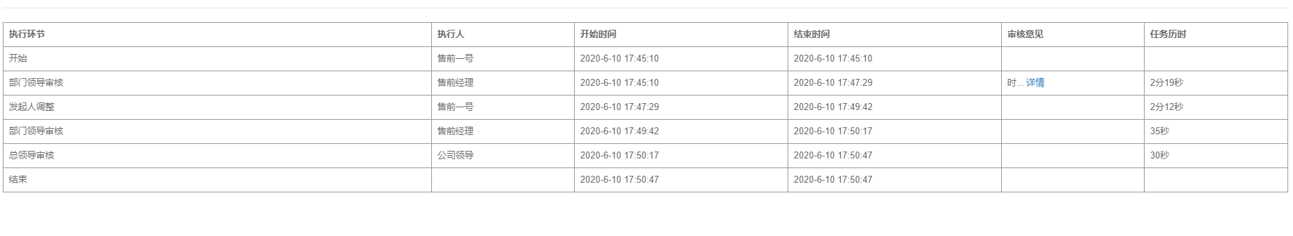 jeeplus代码中配置并开发流程_jeeplus 流程引擎-CSDN博客