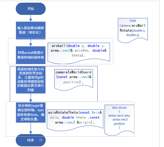 arcball 鼠标 相机转动-CSDN博客