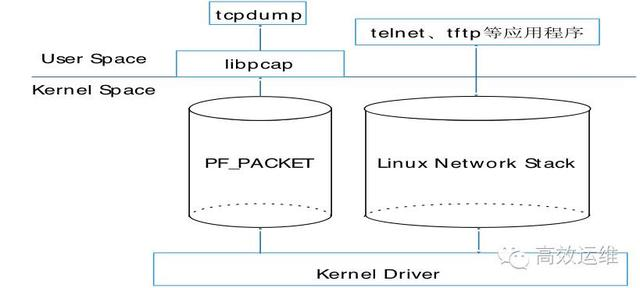 libpcap-mmap分析（五）-CSDN博客