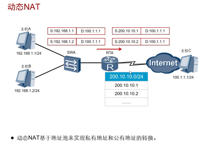 华为--NAT技术easy IP 原理配置or实验详解_nat easy ip-CSDN博客