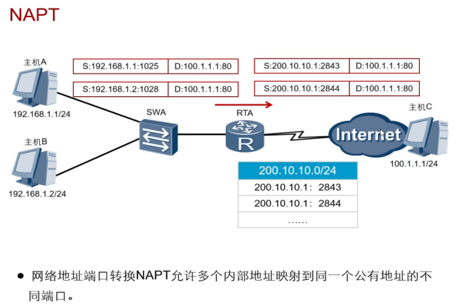 华为--NAT技术easy IP 原理配置or实验详解_nat easy ip-CSDN博客