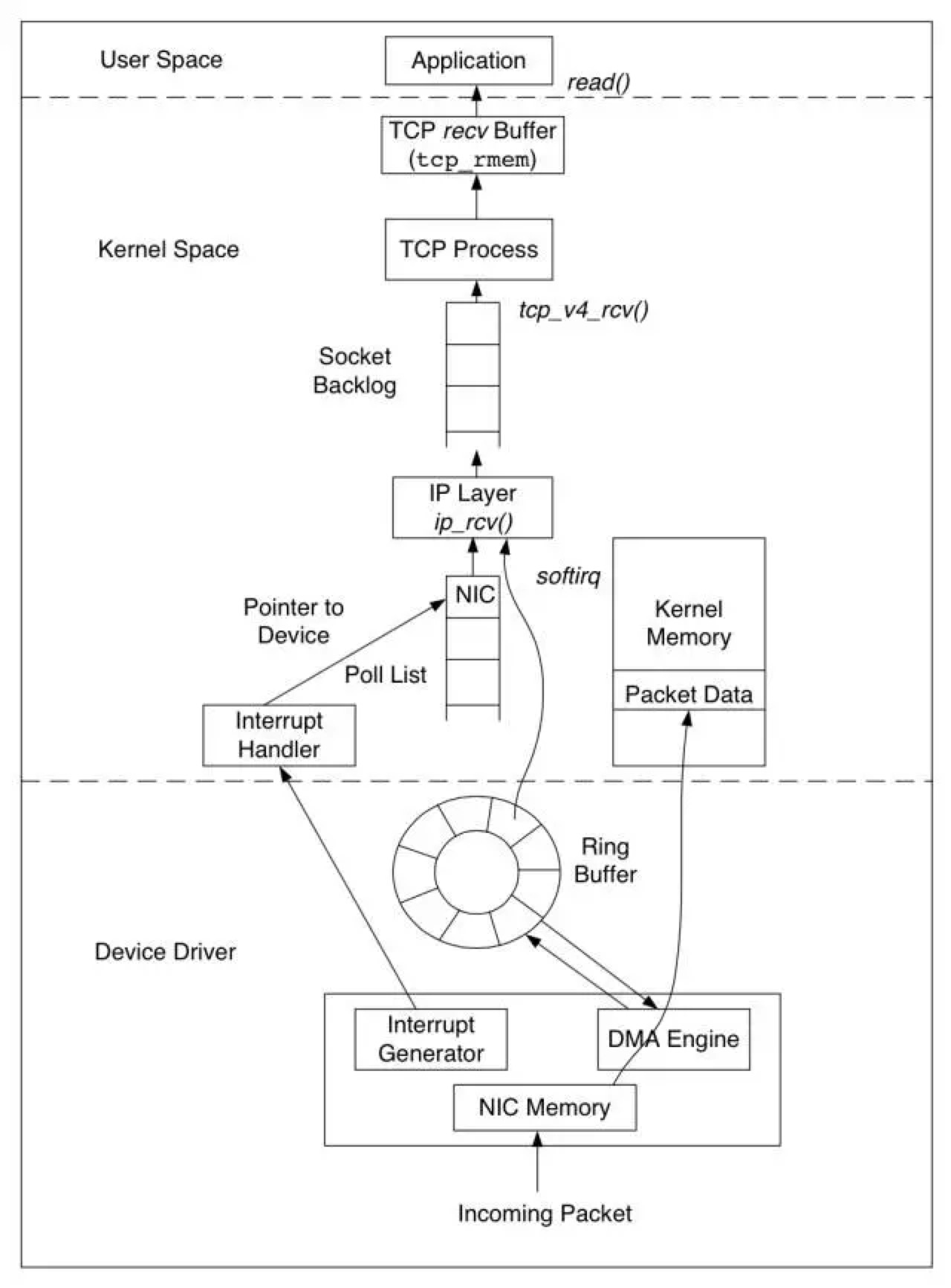 libpcap-mmap分析（五）-CSDN博客