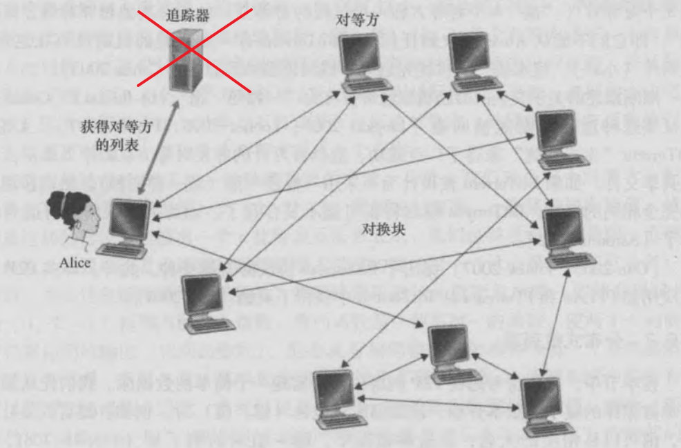 kademlia（卡德米利亚）算法原理介绍-CSDN博客